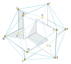 Meshes with Python & Blender: Icospheres - Sinestesia
